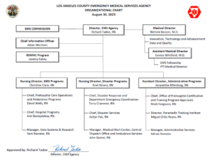 Organizational Chart - Emergency Medical Services Agency