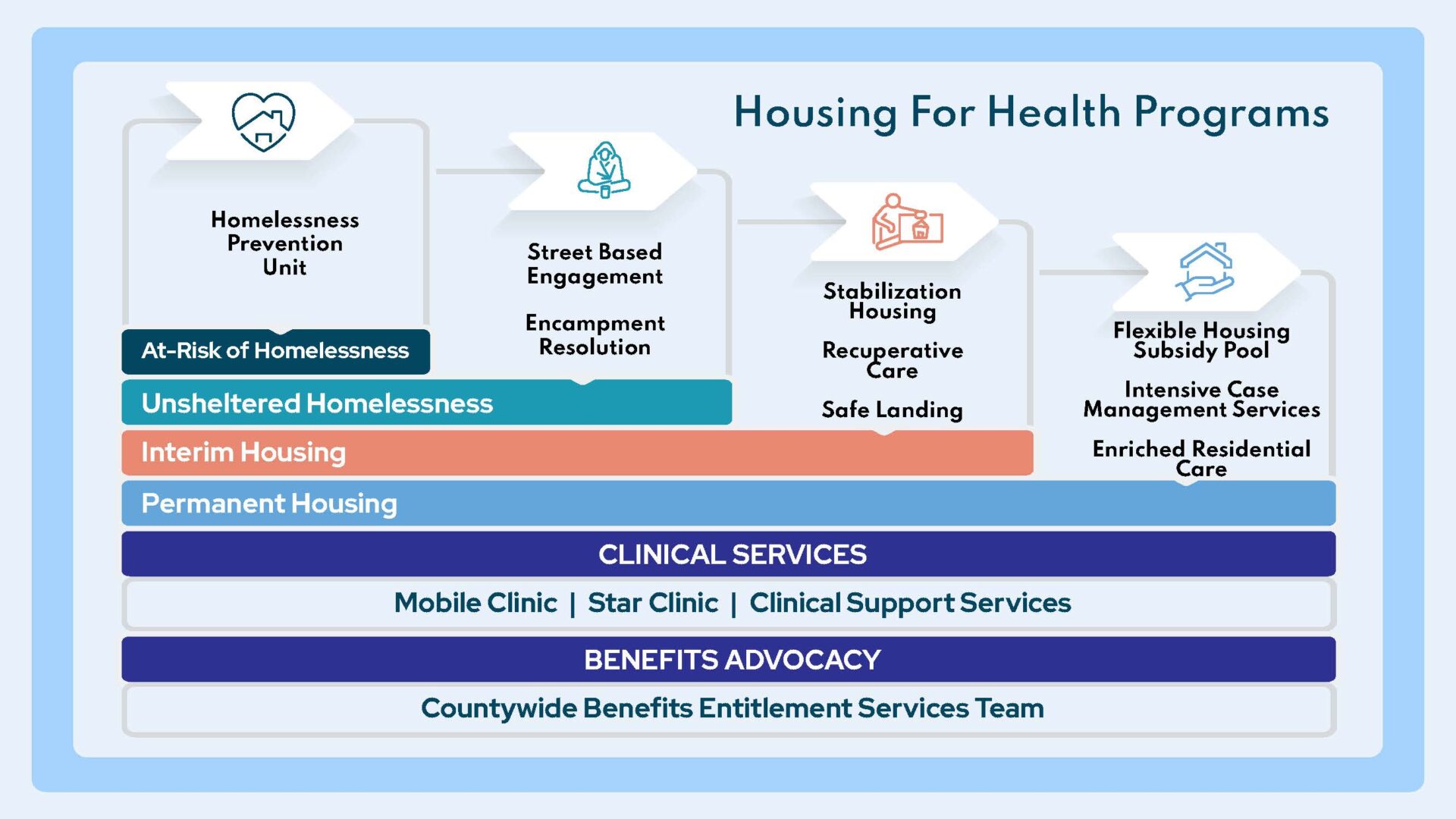 Who We Are - Housing For Health
