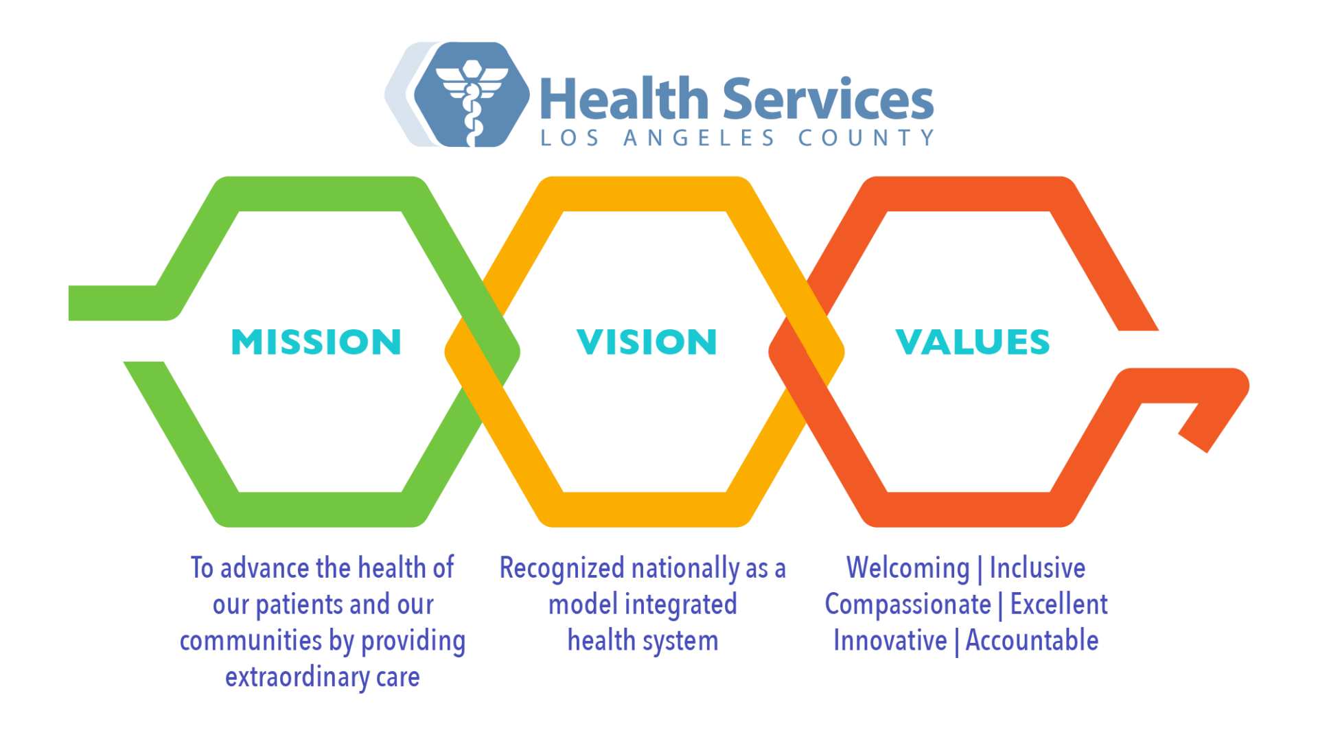 Mission, Vision, Values - Olive View – UCLA Medical Center